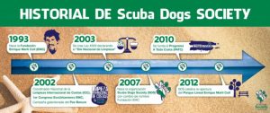 Legado - Scuba Dogs Society